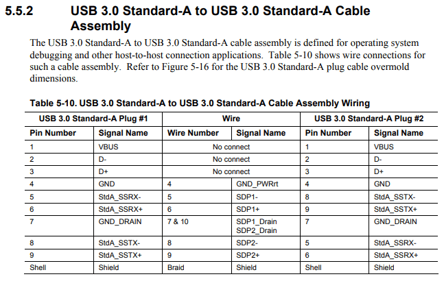 什麼是 xHCI debug capability – 薪柴之間